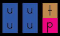 Have Fun Teaching Periodic Table Uut and Uup - Youtube Multiplier